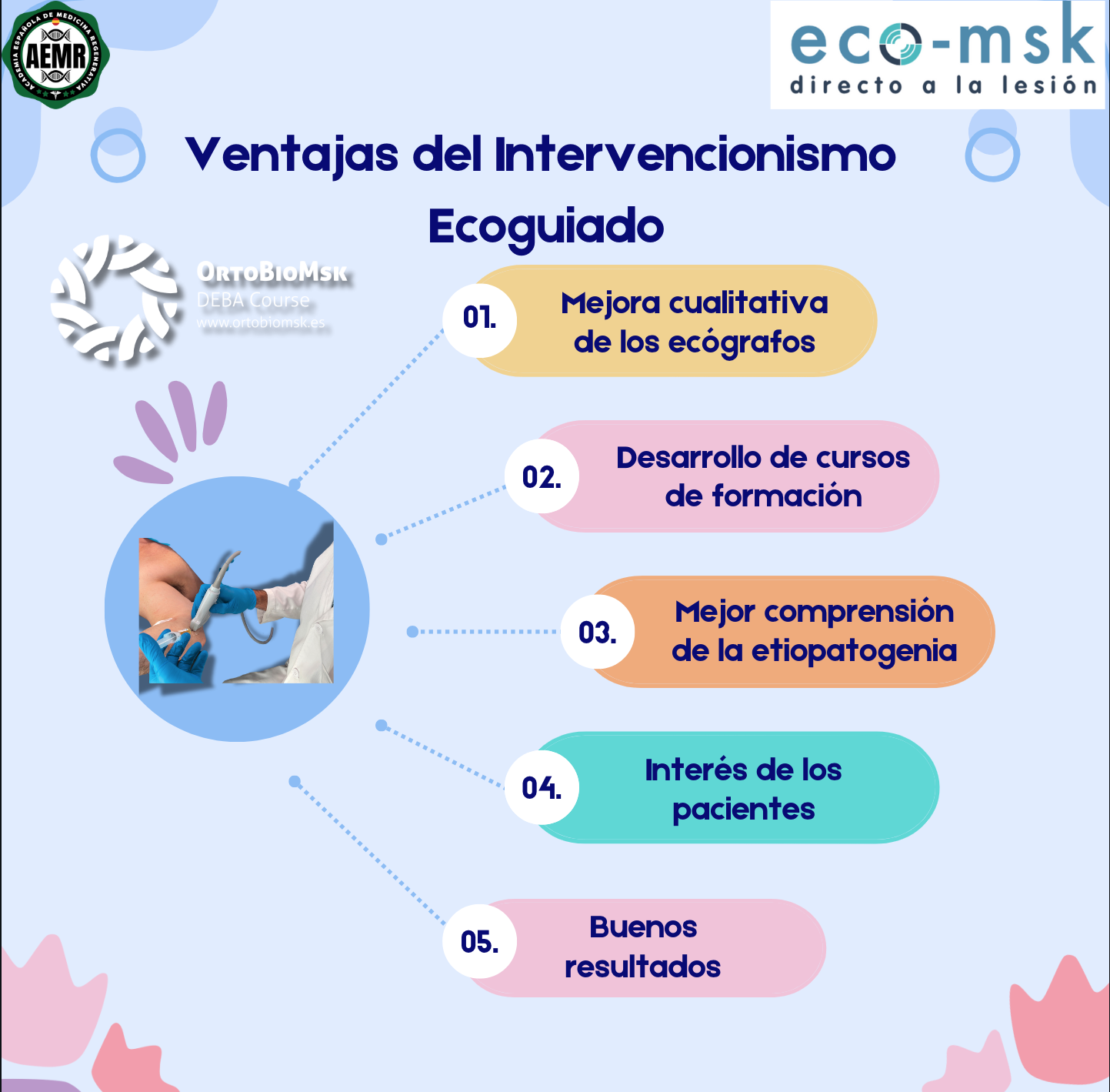 Ventajas del Intervencionismo Ecoguiado a sus pacientes
